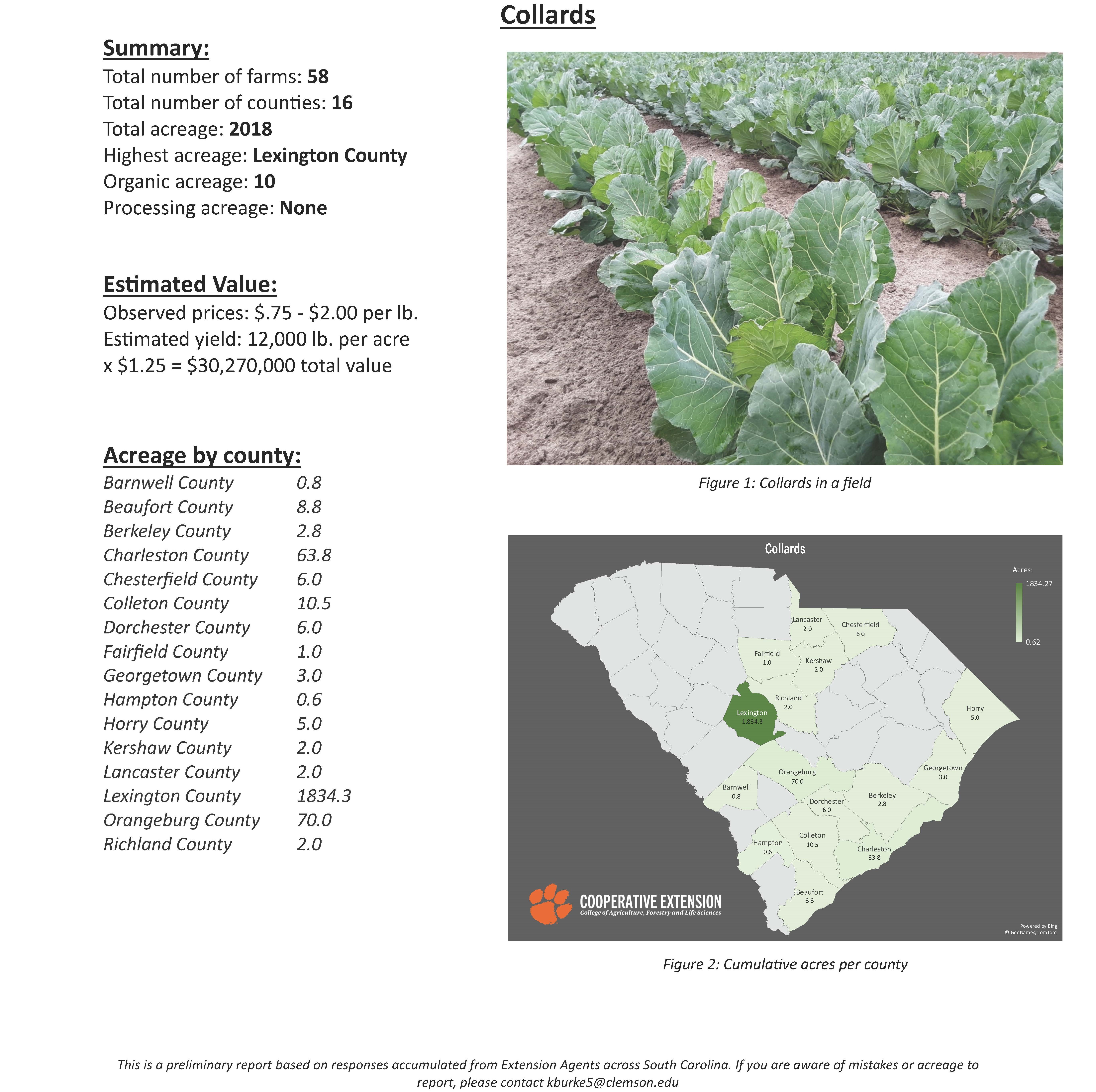 2022 Collard Stats – The South Carolina Grower