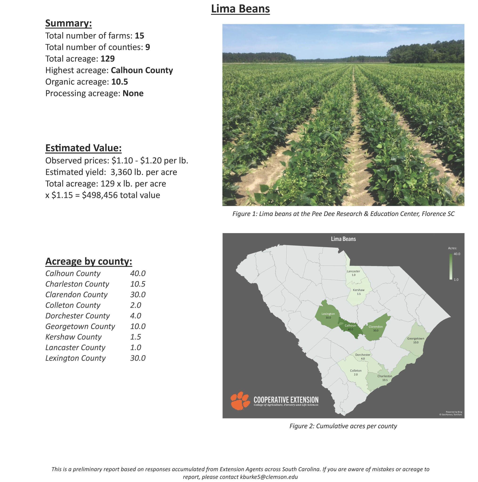 2022 Lima Bean Stats – The South Carolina Grower