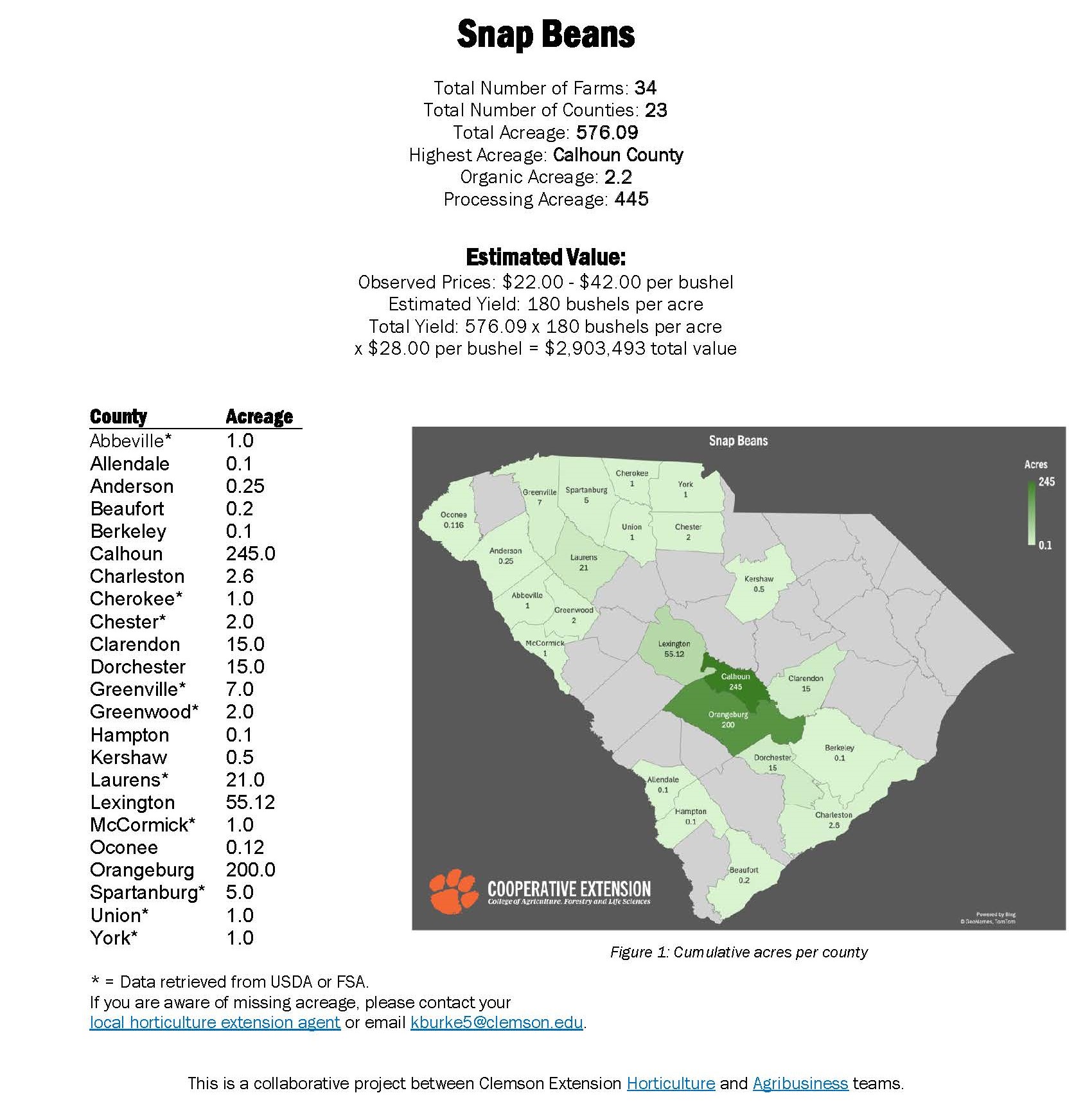 2023 Crop Stats: Blueberries, Blackberries, and Snap Beans – The South ...