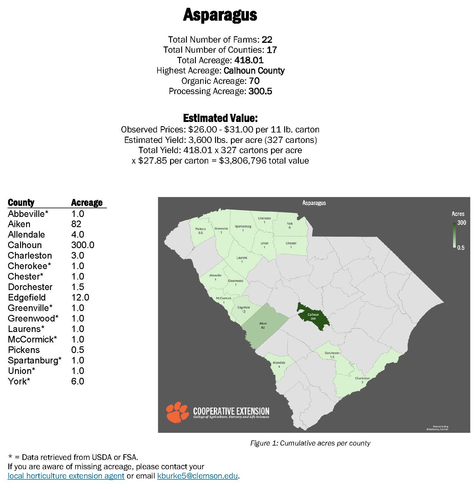 2023 Crop Stats: Asparagus, Broccoli, and Eggplant – The South Carolina ...